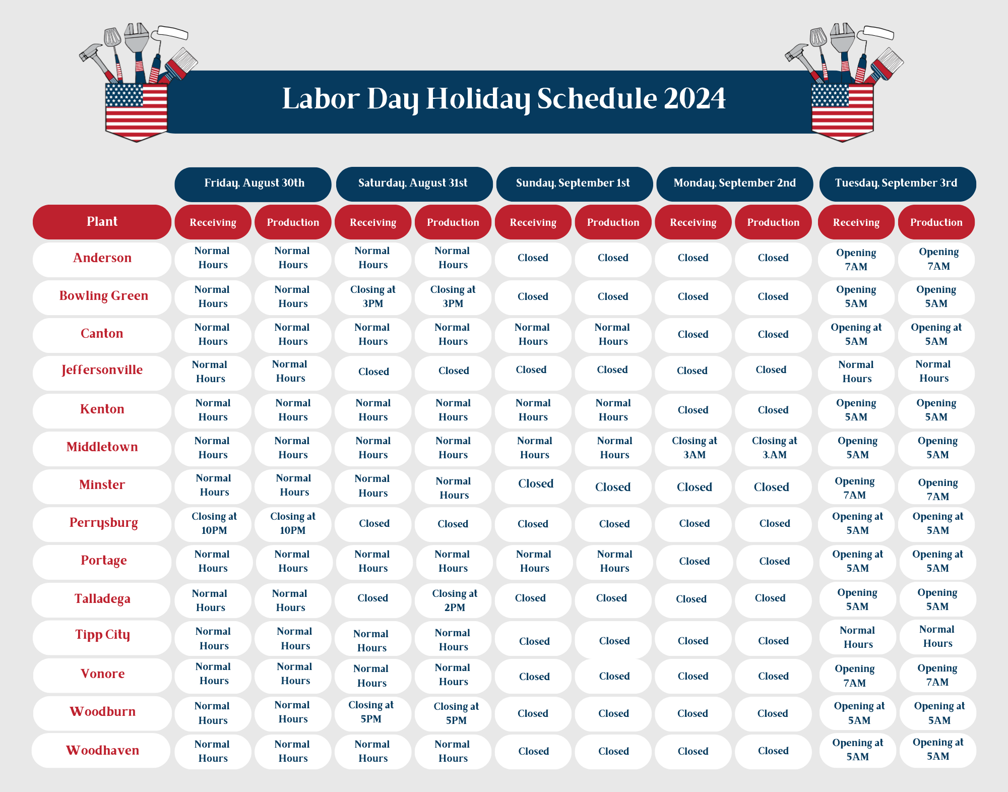 Commitment to Safety | Precision Strip